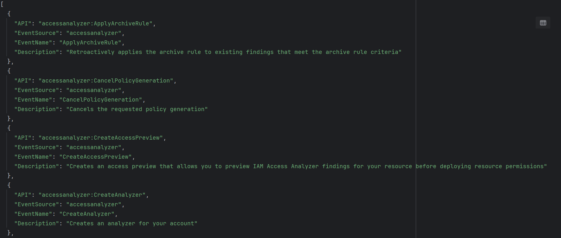 CAPICHE - Simplify cloud API detection rules and hunting from groupings of APIs